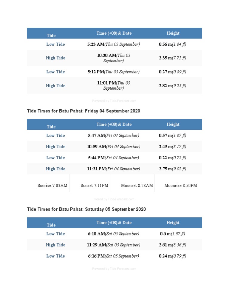 Low Tide High Tide Low Tide High Tide: Tide Time (+08) & Date Height ...