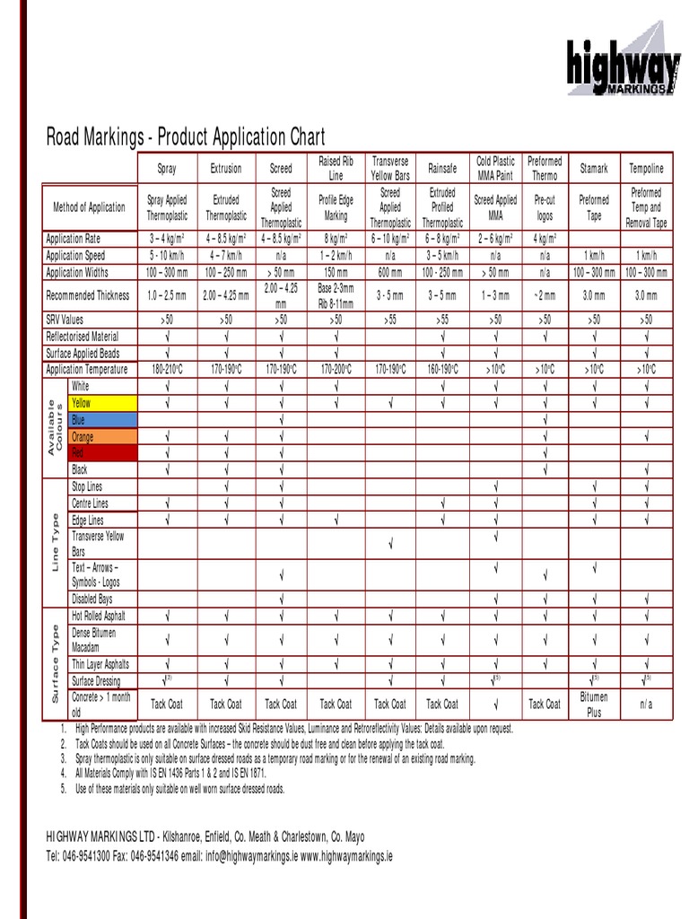 Road Markings - Product Application Chart: HIGHWAY MARKINGS LTD ...