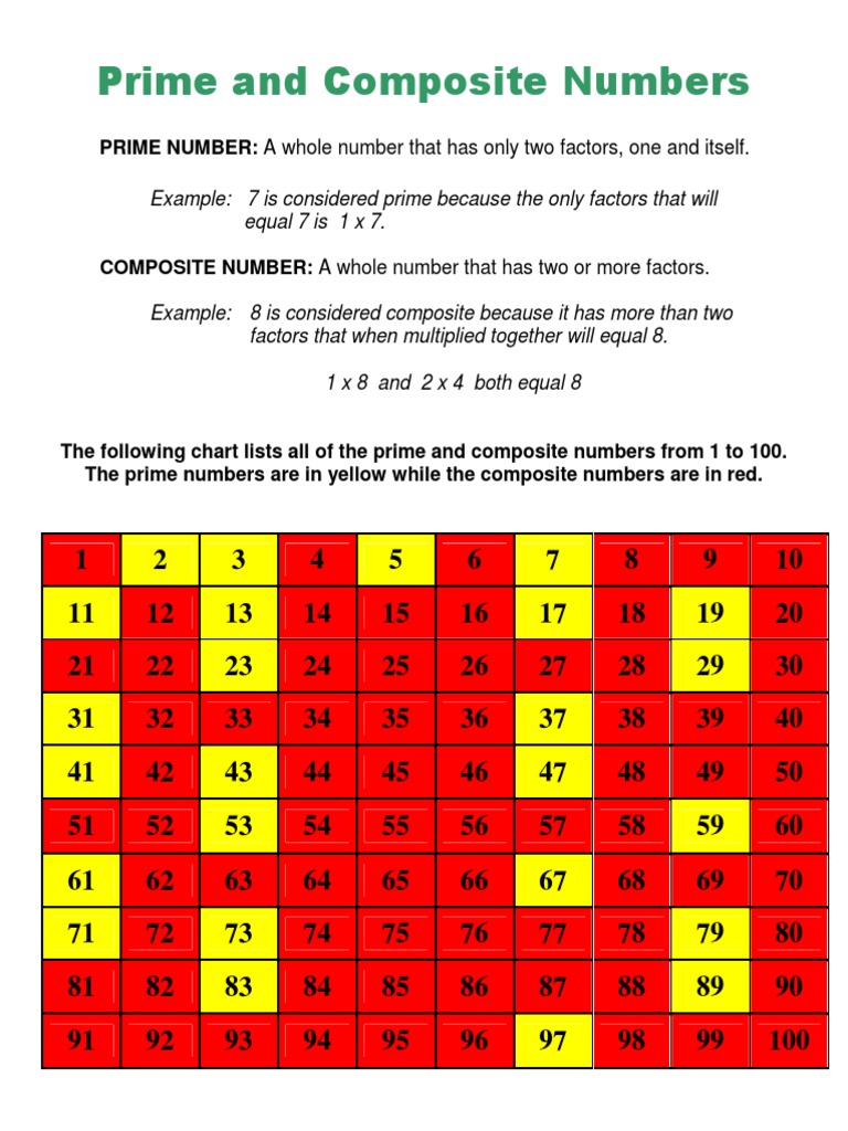 Prime and Composite Numbers | PDF