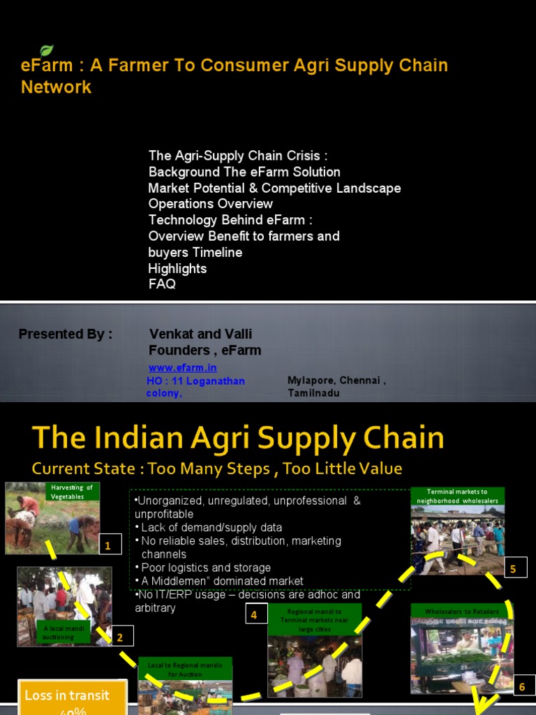 E-Farm Presentation Consolidated V1 | PDF | Prices | Retail