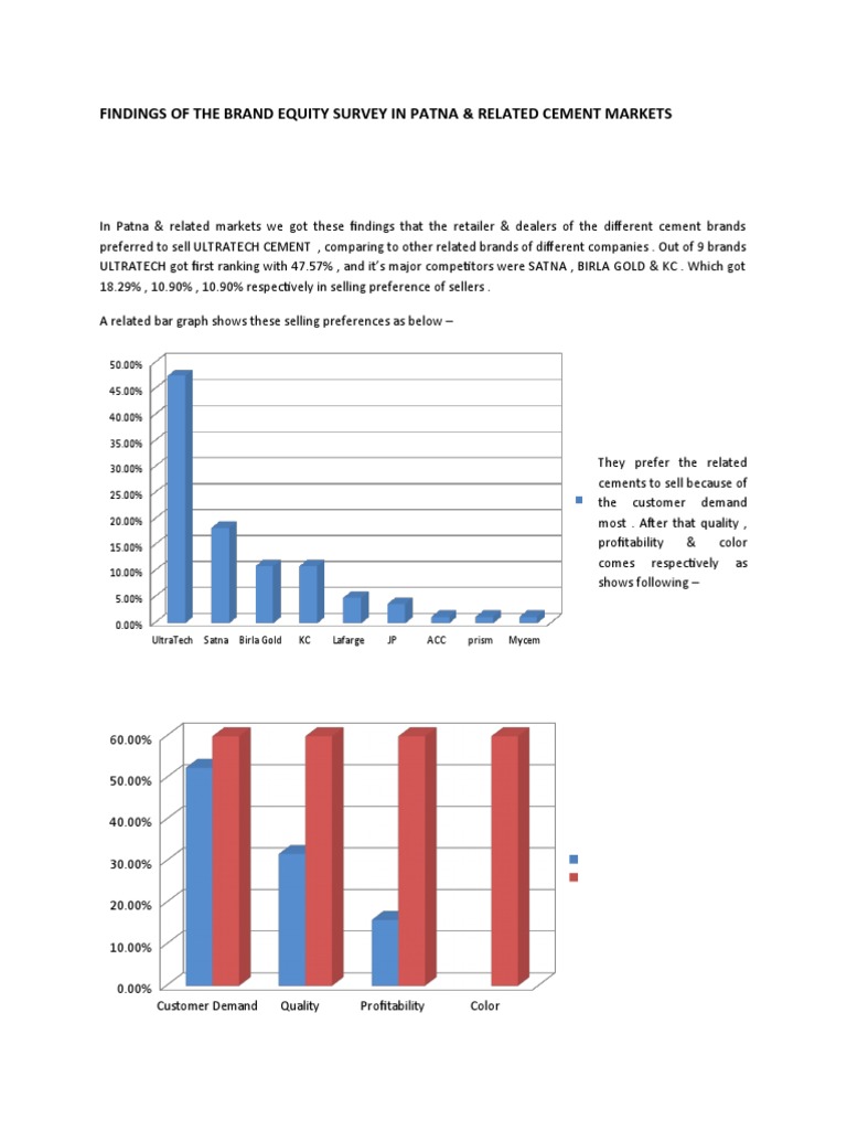 Findings of The Brand Equity Survey in Patna (New) | PDF | Brand ...