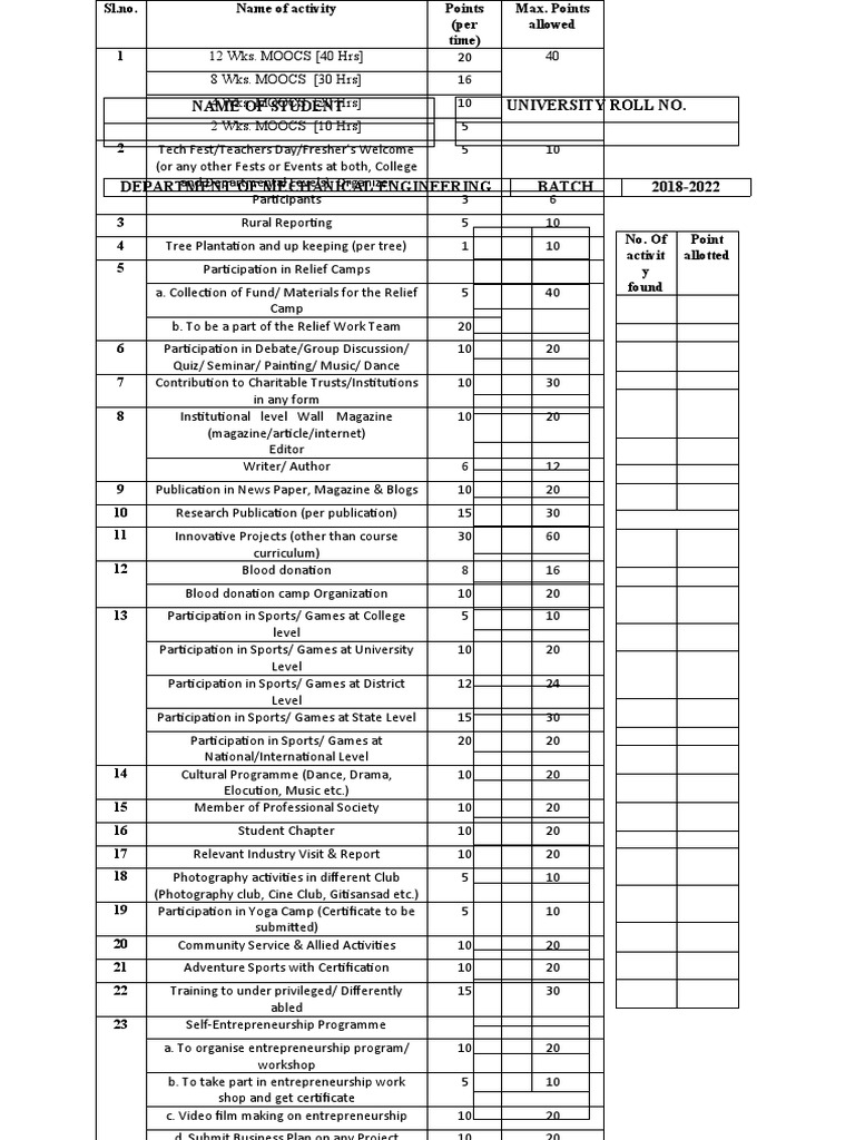 Name of Student University Roll No | PDF | Massive Open Online Course