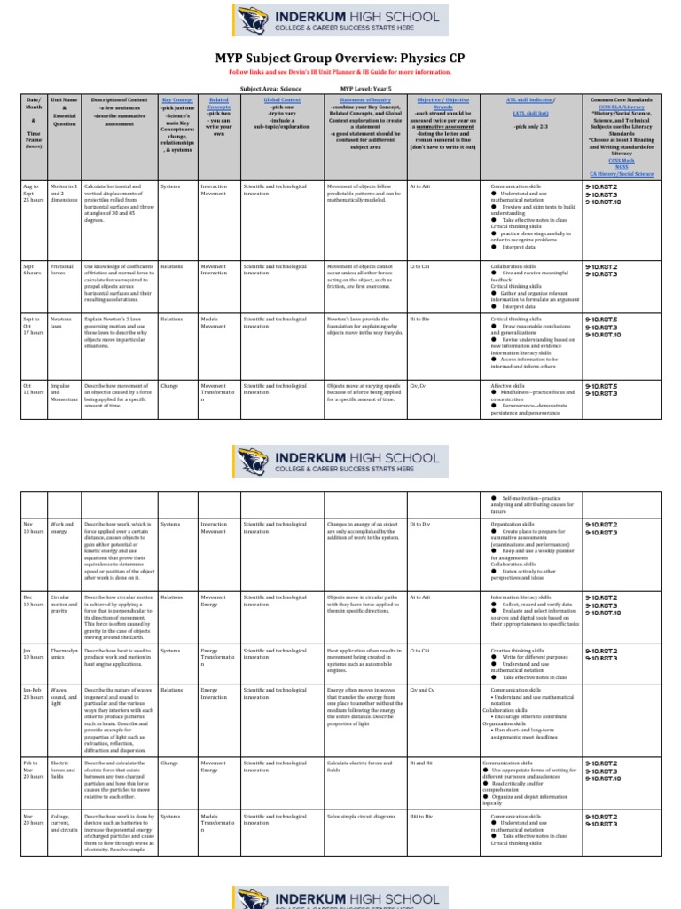 MYP Year 5 Physics Unit Overview | PDF | Force | Waves