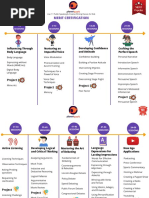 PlanetSpark Teacher Overview and Earnings | PDF | Learning | Behavior ...