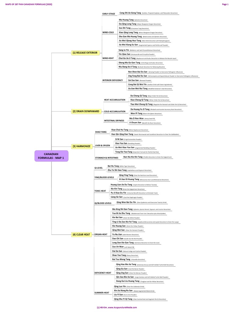 CANADA Maps of 287 Formulas | PDF | Tang Dynasty | Plants