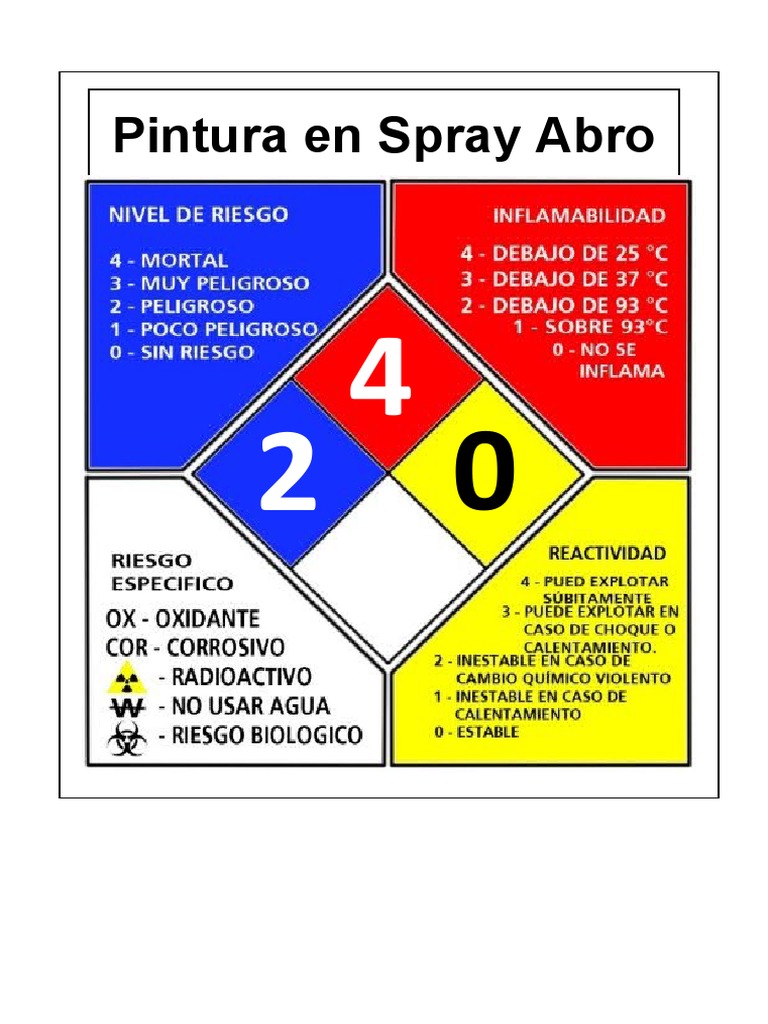 Rombo y SGA de Jaula de Productos Quimicos | PDF