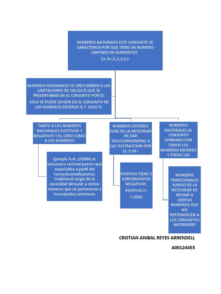 REYES ARRENDELL CRISTIAN ANIBAL-Entregable. E | PDF