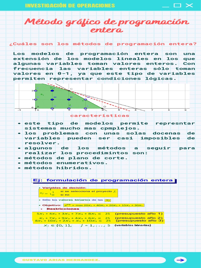 Método Gráfico en Programación Entera | PDF