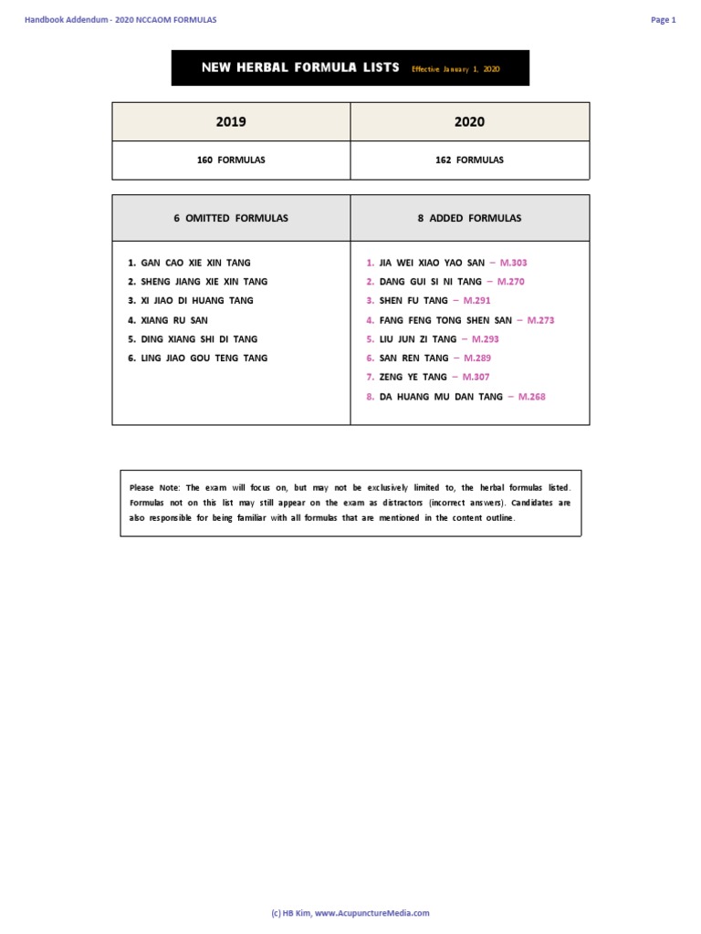 Formula Addendum Website | PDF | Tang Dynasty | Medical Specialties