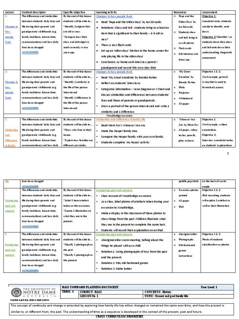 Hass Forward Planning Document | PDF | Teachers | Educational Assessment