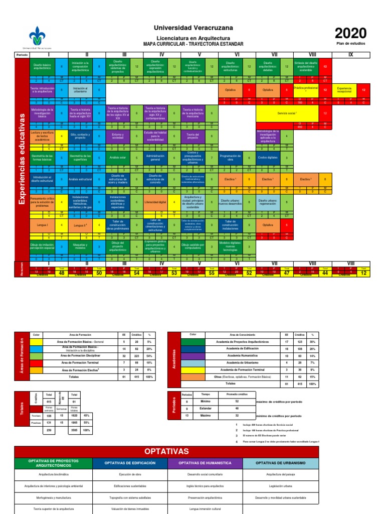 Mapa Curricular 2020 | PDF | Diseño | Science