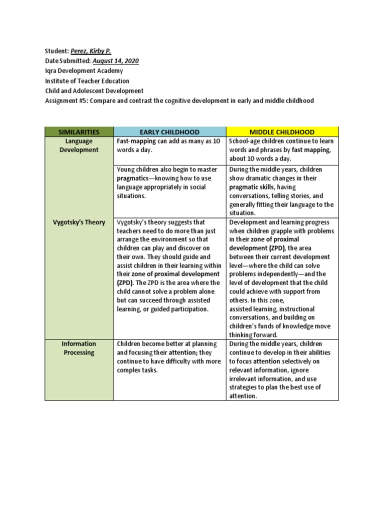 Assignment #5 Compare and Contrast The Cognitive Development in Early ...