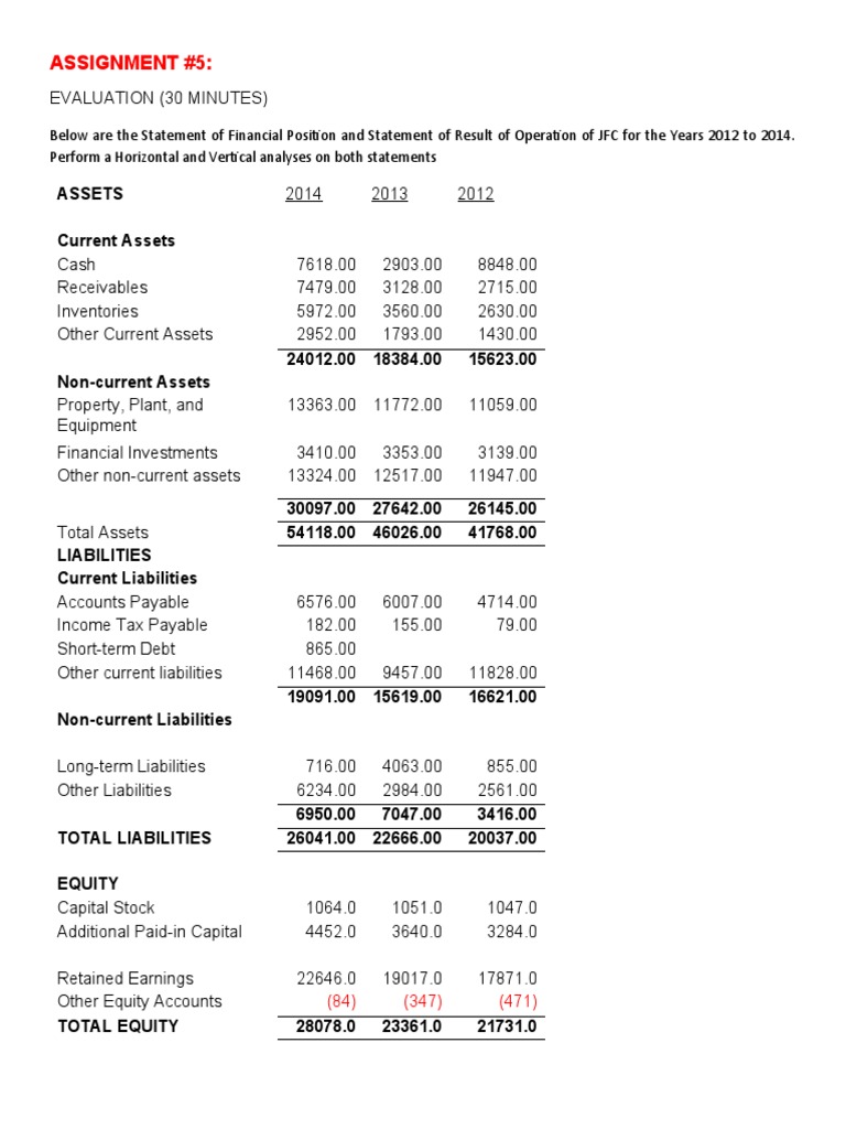 Review of Financial Statement Preparation Analysis and Interpretation ...