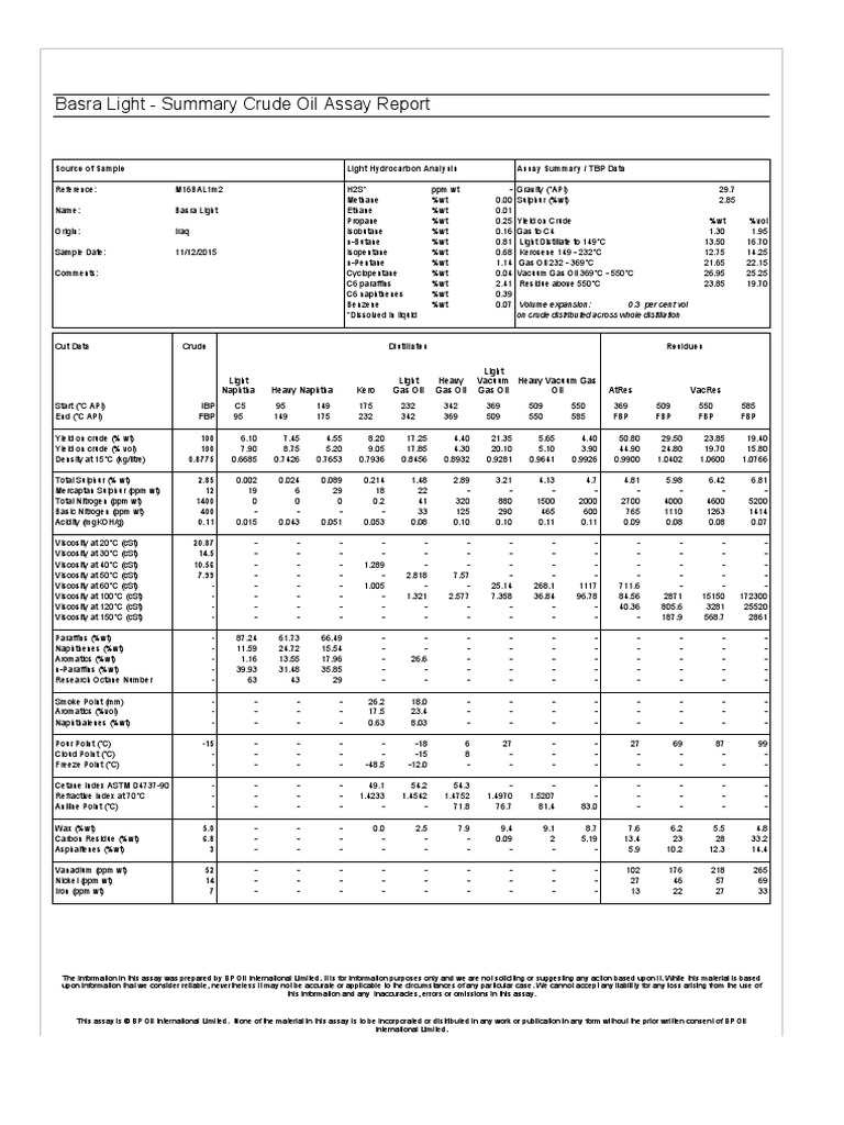 Basra Light - Summary Crude Oil Assay Report | PDF | Kerosene | Petroleum