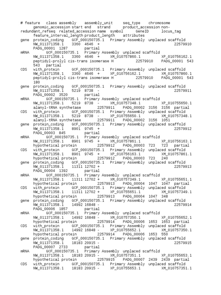 GCF 000150735.1 Paracocci BR Pb18 V2 Feature Table | PDF | Biomolecules ...