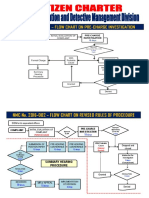Revised PNP Operational Procedures 2021 | PDF