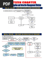 Revised PNP Operational Procedures 2021 | PDF