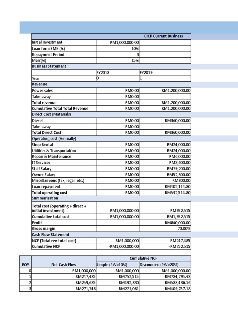 Sensitivity Analysis | PDF | Business Economics | Financial Accounting