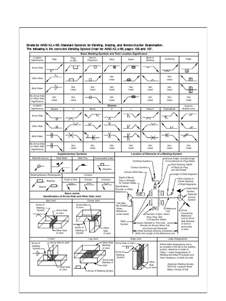 AWS A2.4 98 Standards Symbols For Welding Bracing and Nondestructive ...