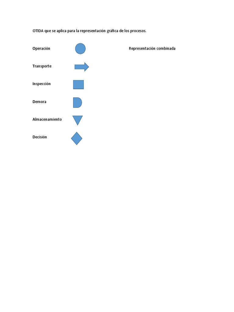 OTIDA Que Se Aplica para La Representación Gráfica de Los Procesos | PDF