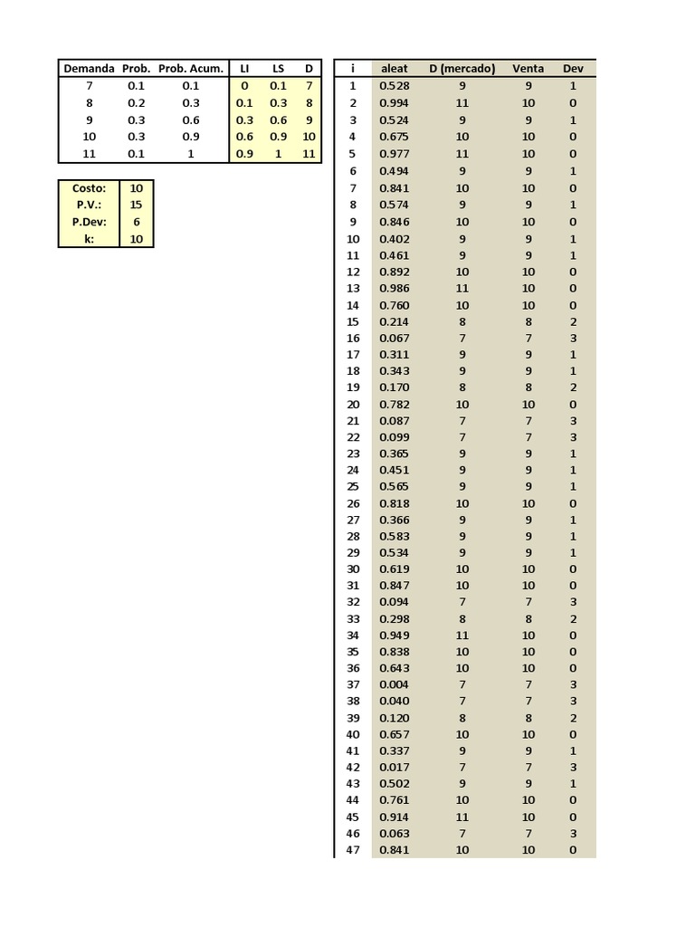 Consolidado Preguntas 1-6 Mas Macro | PDF
