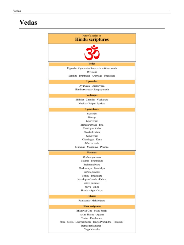 Vedas: Hindu Scriptures | PDF | Religion & Spirituality