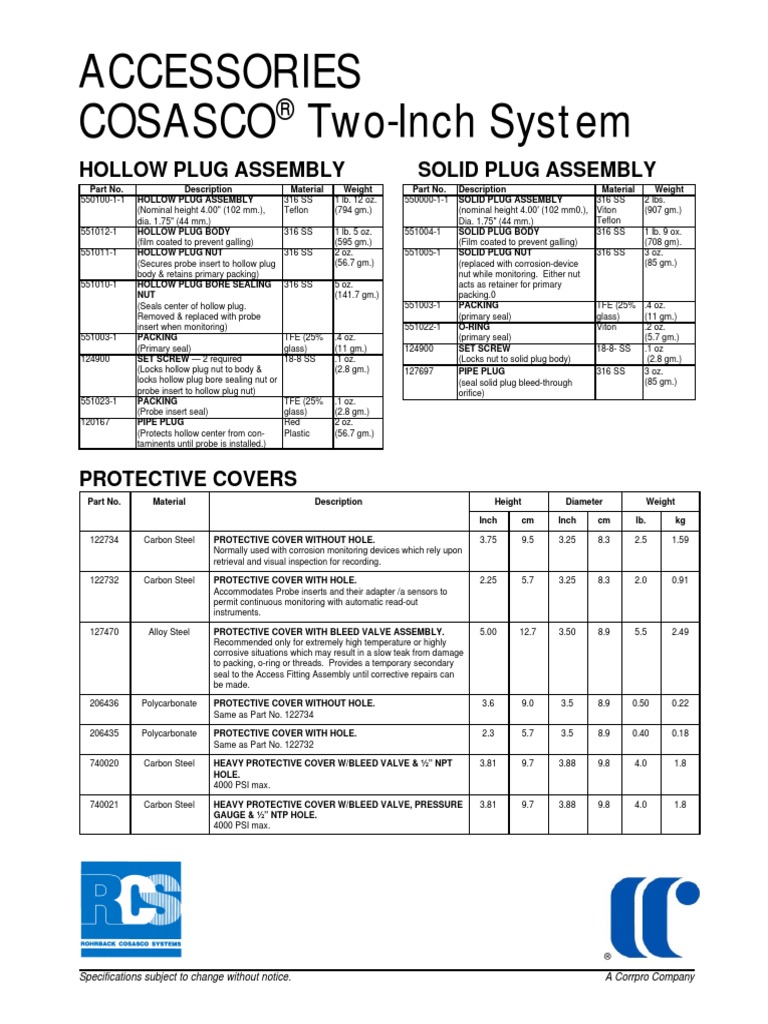Accessories Cosasco Two-Inch System: Hollow Plug Assembly Solid Plug ...