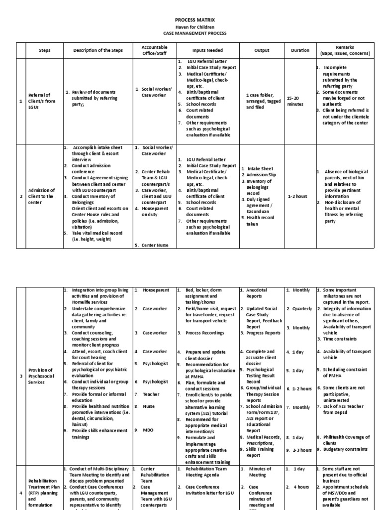 Haven For Children Case Management Process Accountable Office/Staff ...