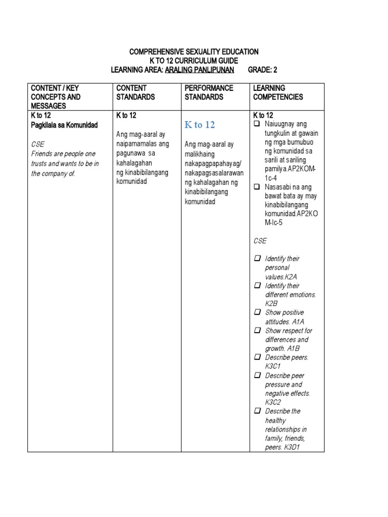 Grade 2 Comprehensive Sexuality Education | PDF | Human Nature ...