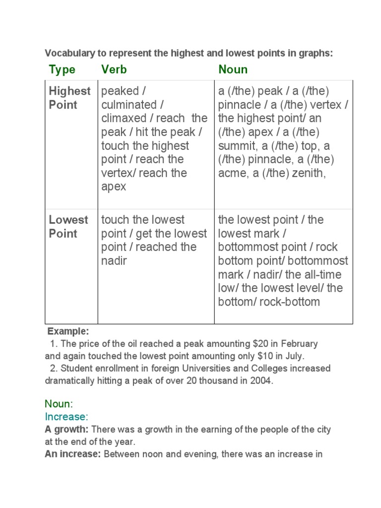 Vocabulary For Use in Report Writing | PDF | Forecasting | Prediction