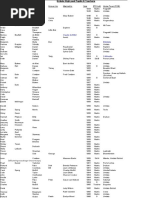 KPMG Organizational Structure Overview | PDF