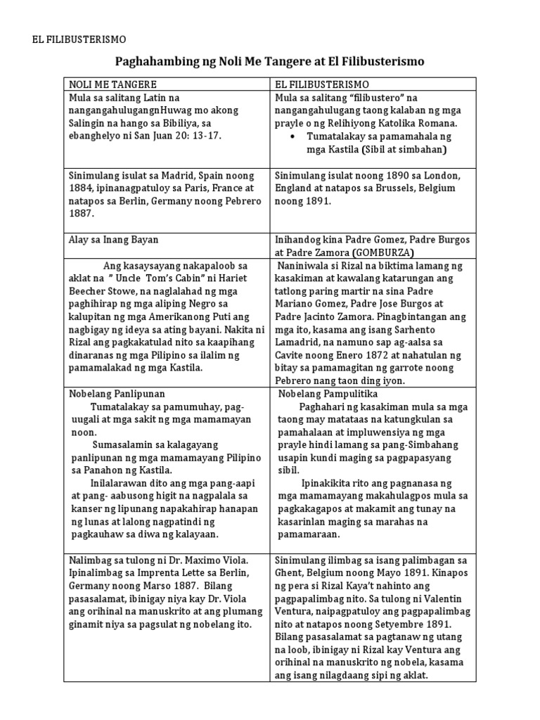 El Filibusterismo | PDF