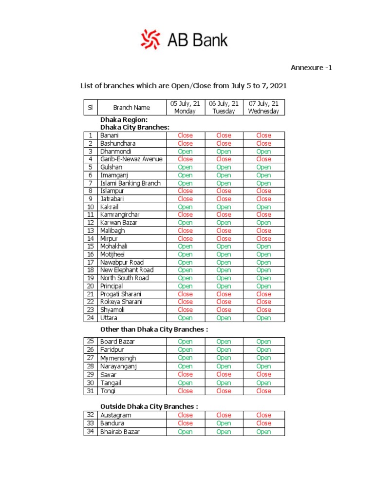 Annexure - 1 List of Branches Which Are Open/Close From July 5 To 7 ...