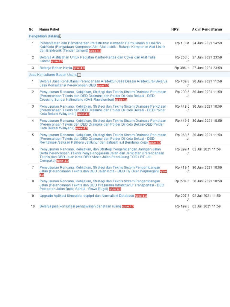Lpse Bekasi | PDF