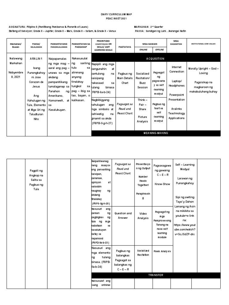 Updated C. Map Final | PDF
