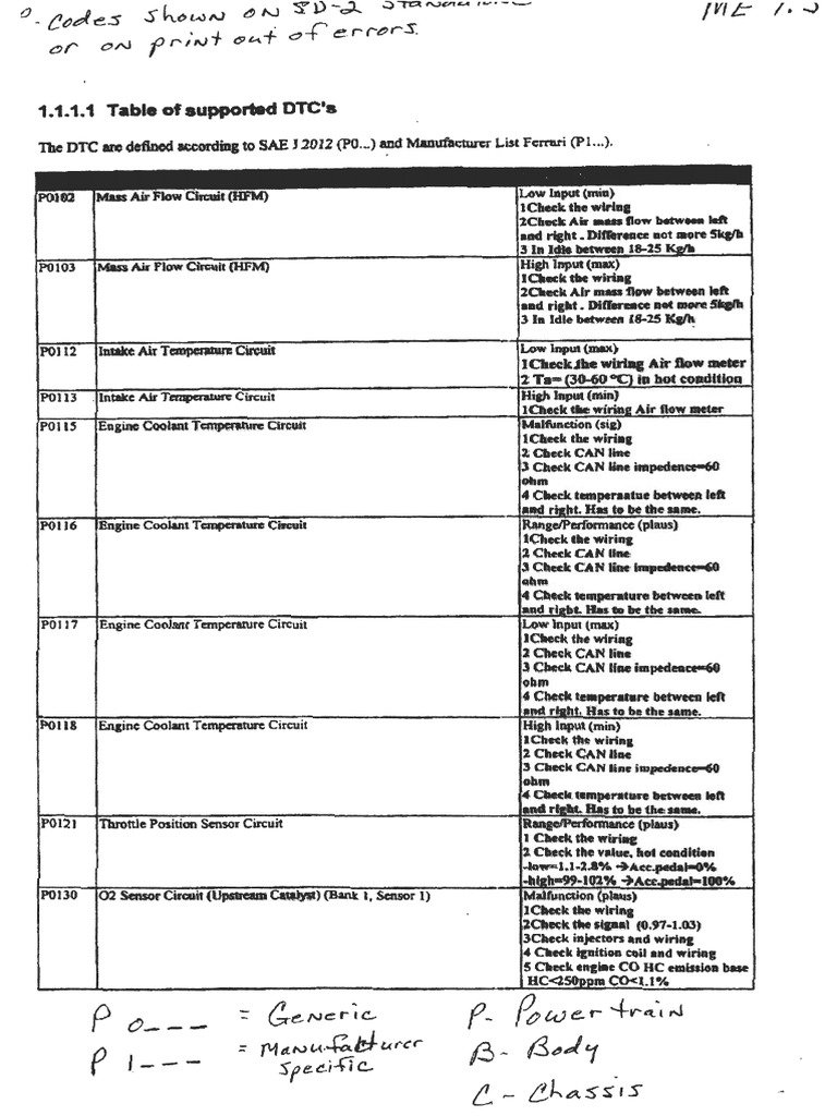 360 Modena ECU Error Codes | PDF