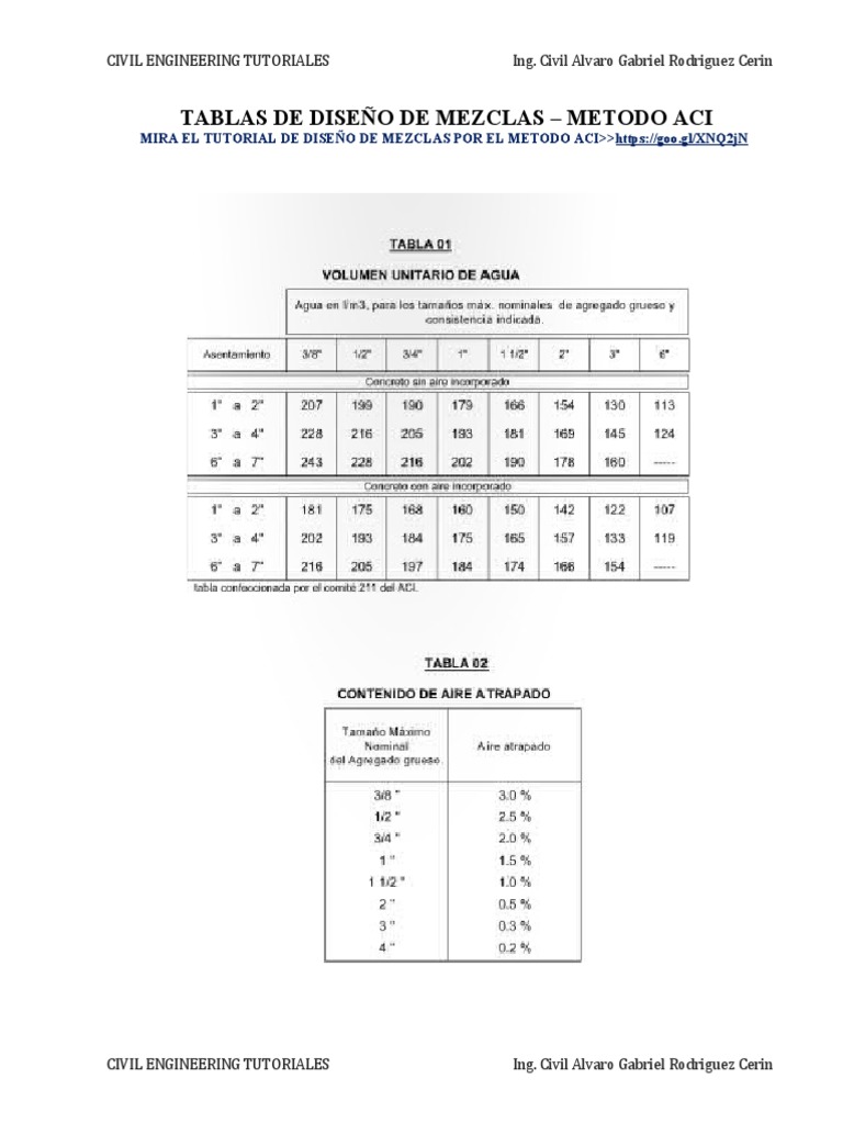 Tablas de Diseño de Mezclas de Concreto - Aci | PDF