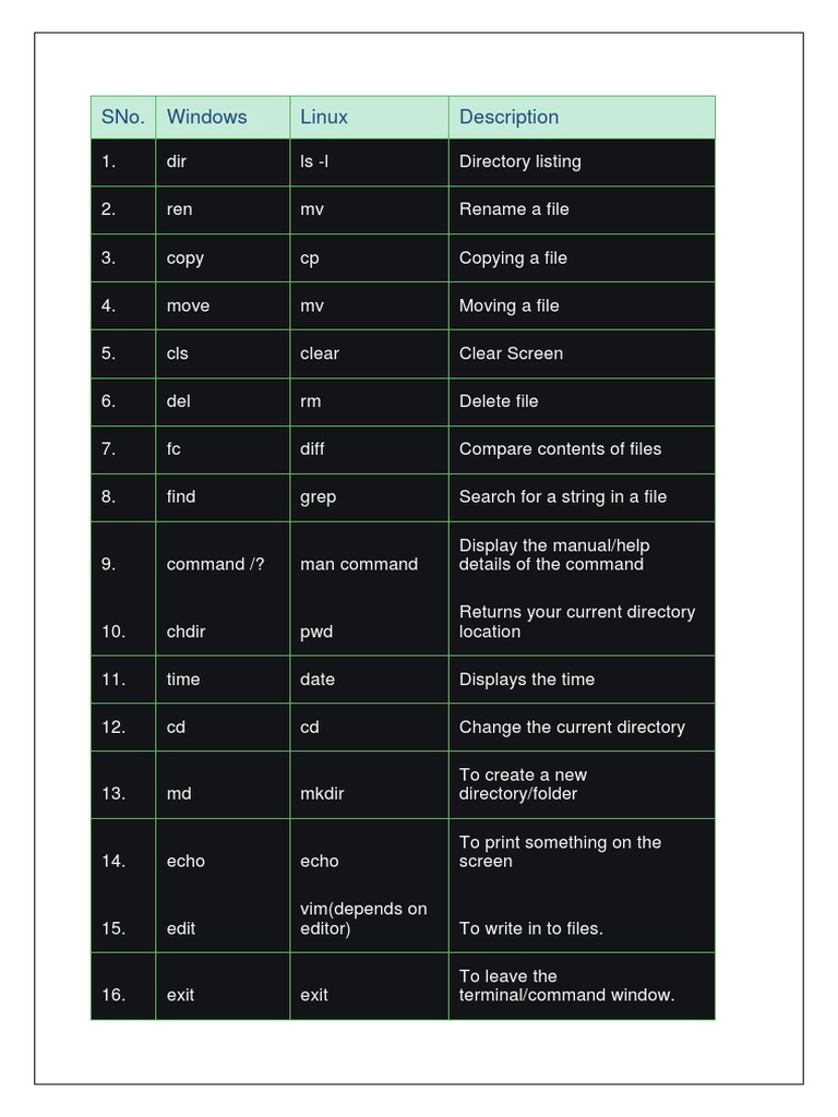 Sno. Windows Linux Description | PDF | Computer File | System Software