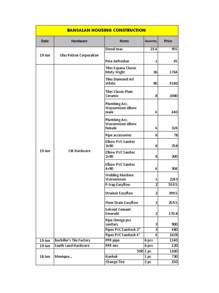 Materials and Hardware Purchase List for the Bansalan Housing ...