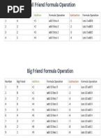 Abacus Formula Sheets | PDF | Teaching Mathematics
