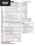 Astral Company Price List | PDF | Manufactured Goods | Materials