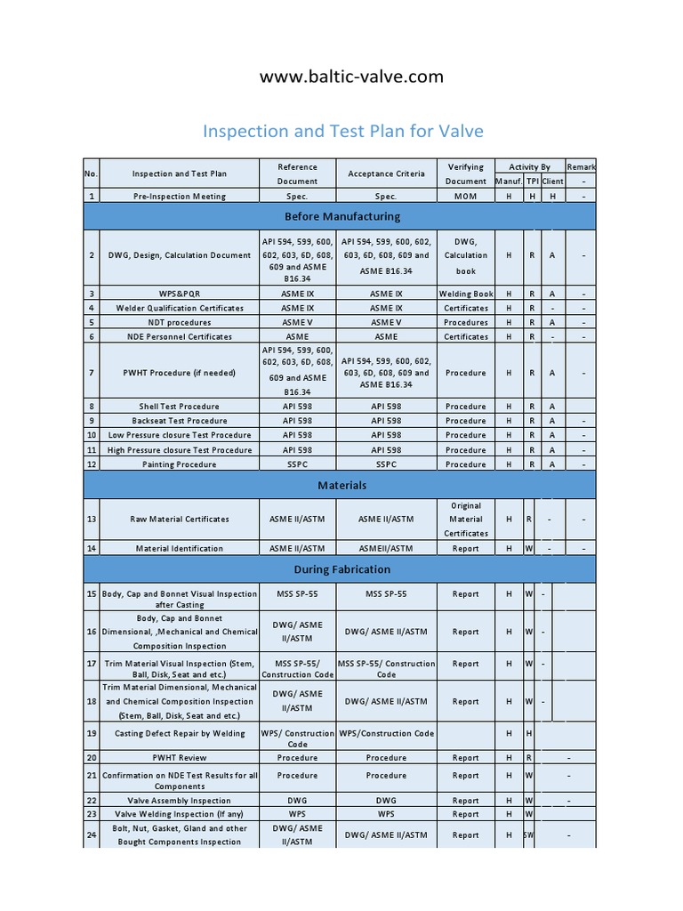 Inspection and Test Plan For Valve: Before Manufacturing | PDF | Valve ...