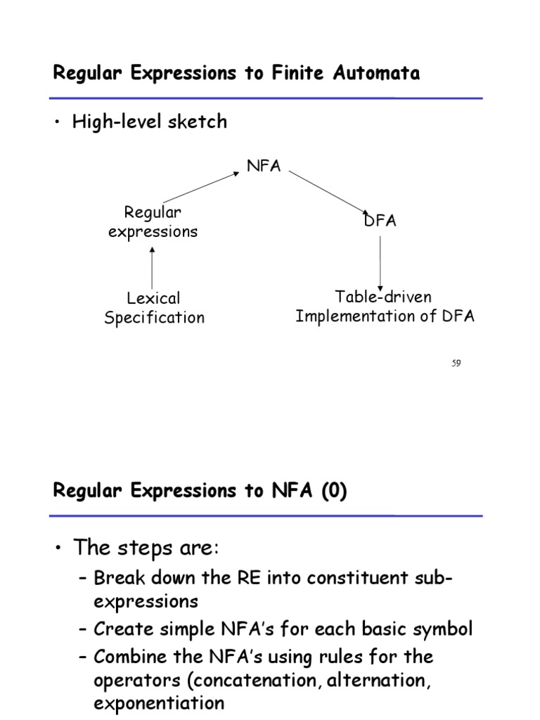 Regular Expressions To Finite Automata: - High-Level Sketch | PDF ...