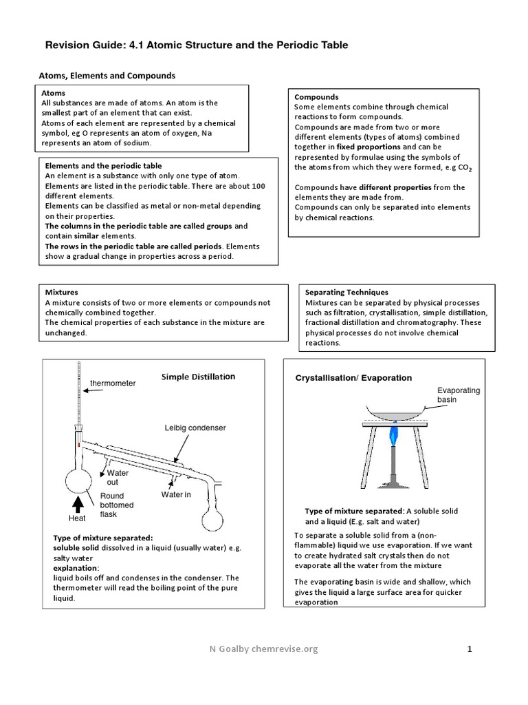 Revision Guide: 4.1 Atomic Structure and The Periodic Table: Atoms ...