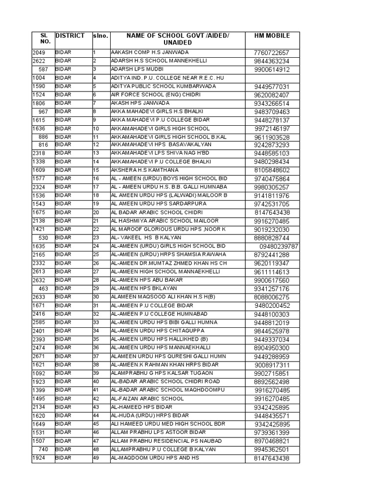 Bidar School Contact List | PDF