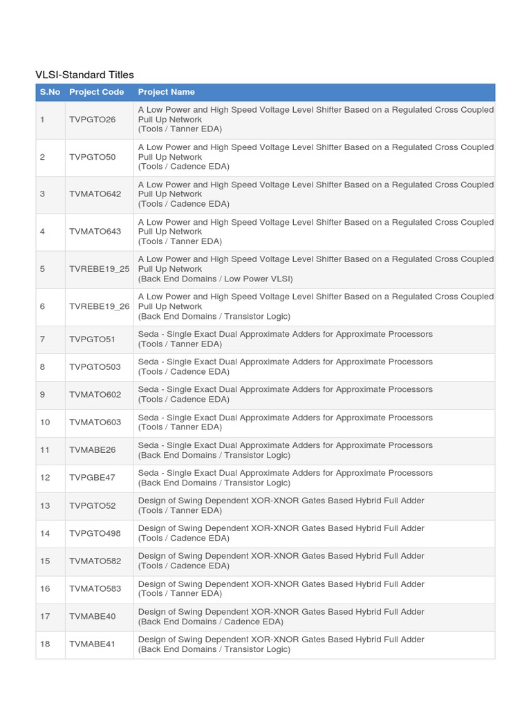 Backend Vlsi | PDF | Cmos | Digital Electronics