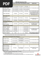 Se Insulin Stability Chart Pdf Endocrine Pancreas Diabetes