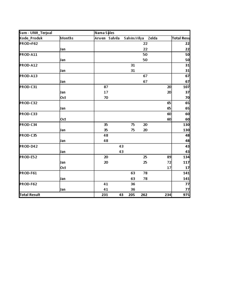 PivotTaple Di Susun Oleh Yando | PDF