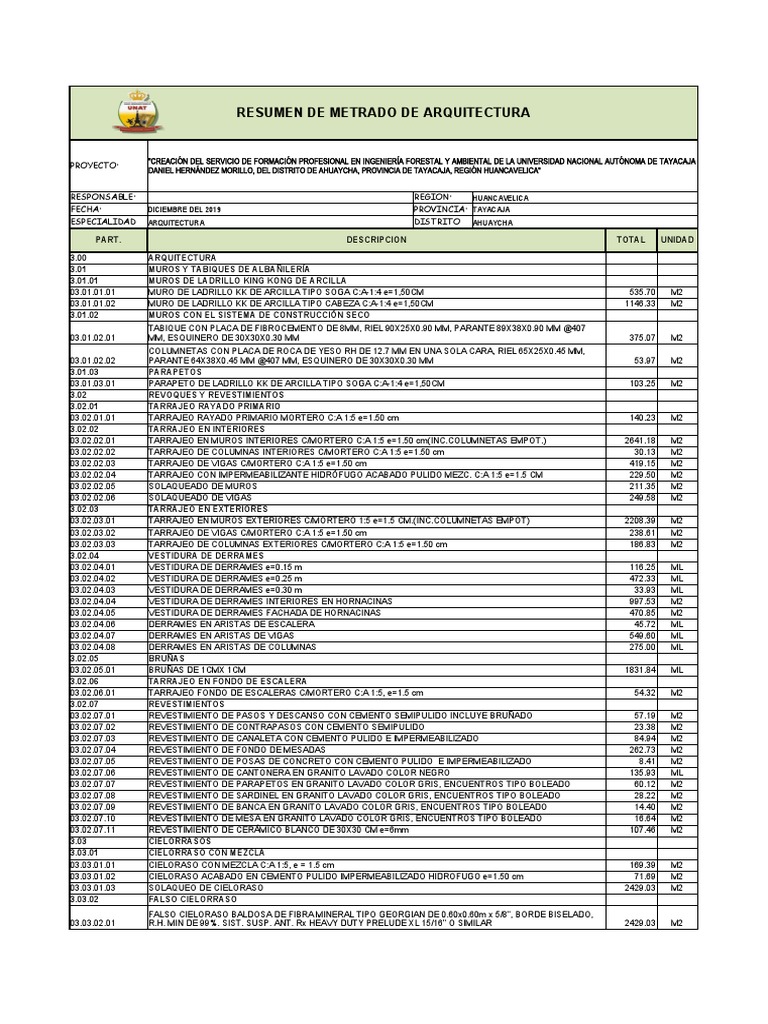 Metrados Arquitectura 04.01 | PDF | Construyendo tecnología | edificio