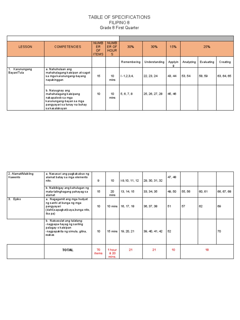 Table of Specifications | PDF